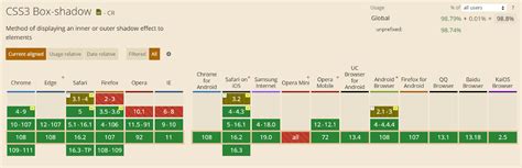 Different Ways To Style CSS Box Shadow Effects LambdaTest