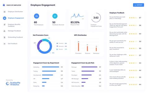 Voe Dashboard Employee Engagement Dashboard Employee Engagement Solutions Employee Feedback
