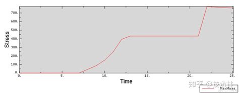 python 三维应力图 python画应力云图 mob64ca13ed93fa的技术博客 51cto博客