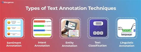 Empower Nlp Text Annotation With Human Ai Collaboration Macgence