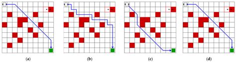 Reinforcement Learning Based Path Planning A Reward Function Strategy