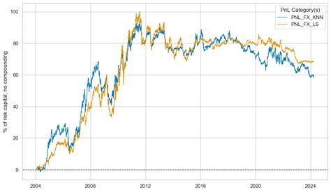Regression Based Macro Trading Signals Macrosynergy