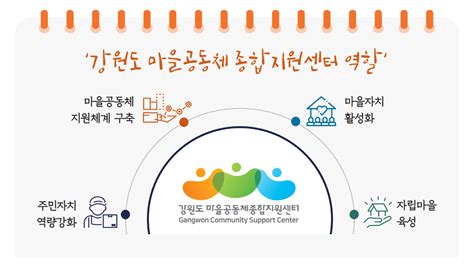 강원도마을공동체 종합지원센터