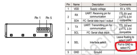 interfacing sensirion sps 30 particulate matter sensor with arduino