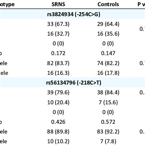 interaction models by mdr analysis download table