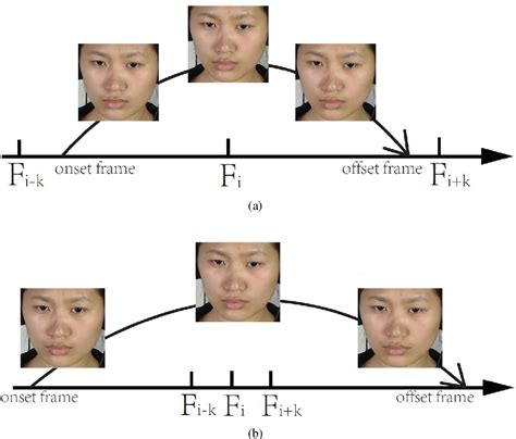 Figure 1 From Spotting Macro And Micro Expression Intervals In Long