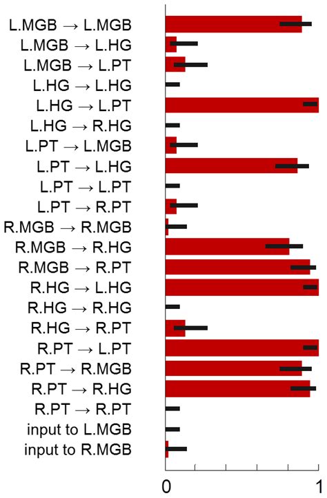 Discriminative Features A Support Vector Machine With A Download Scientific Diagram