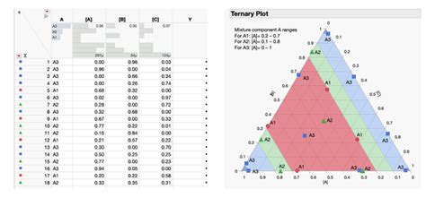 Designing Mixture Experiments With Variant Specific Constraints Jmp