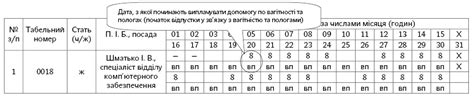 Заповнюємо Табель обліку робочого часу Оплата праці № 18 1 Вересень 2016 Factor