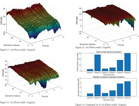 Figure 11 From Research On Wifi Csi Based Behavior Monitoring And Analysis System In Smart Homes