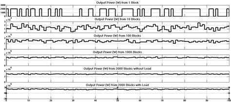 Output Power From Different Blocks Download Scientific Diagram