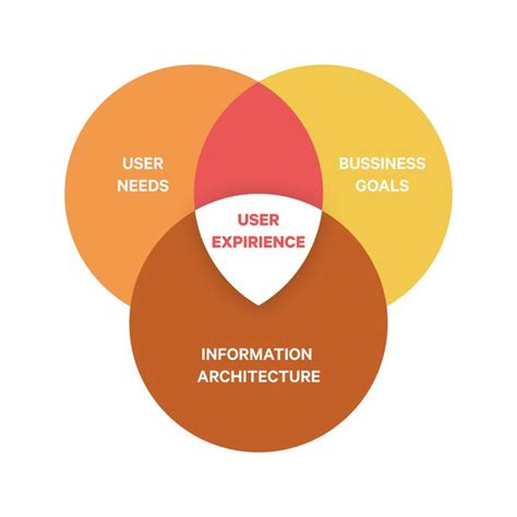 Ux Design Meaning Xperience Users