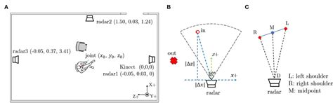 Figure 4 From A Real Time Respiration Monitoring And Classification System Using A Depth Camera