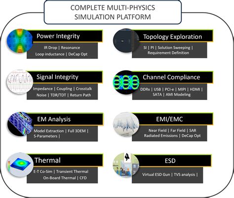 Best Rf Simulation Software Ema Design Automation