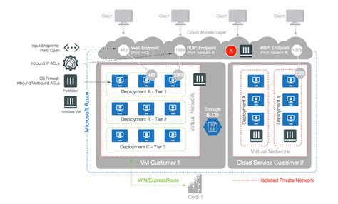 Cloud Is The New Normal The Challenge Of Securing Workloads In The Cloud Are You Ready
