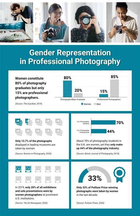 Gender Ratio In Professional Photography Infographic Template Venngage
