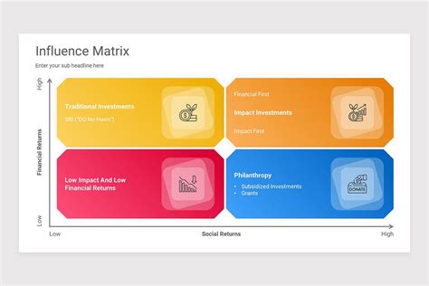 Influence Matrix Powerpoint Presentation Template Nulivo Market