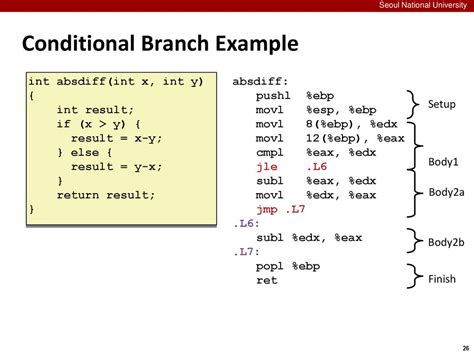 Machine Level Programming Ii Arithmetic And Control Ppt Download