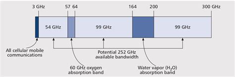An Introduction To Millimeter Wave Mobile Broadband Systems