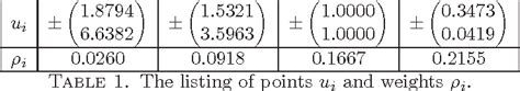Table 1 From The Truncated Moment Problem Via Homogenization And Flat