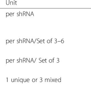 ShRNA Oligo Design And Loop Comparison A Format For ShRNA Oligo Download Scientific Diagram