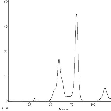 Sec Hplc Results Of Control Reaction Of Holo Tf With 30 Kd Peg Download Scientific Diagram