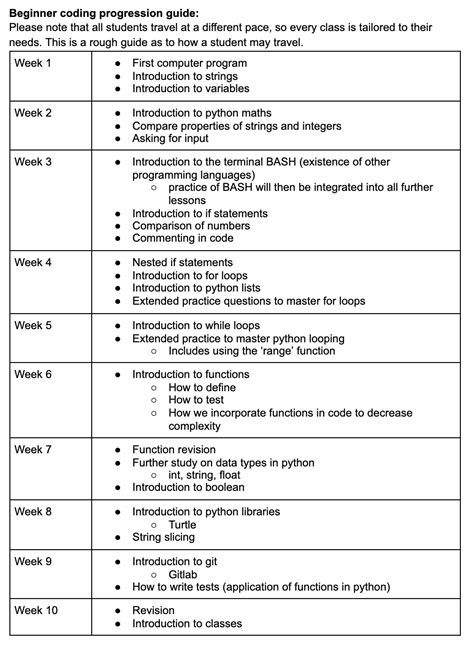 Services Code With Ingrid