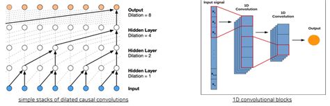 [2022 Icml] Iterative Bilinear Temporal Spectral Fusion For Unsupervised Representation Learning