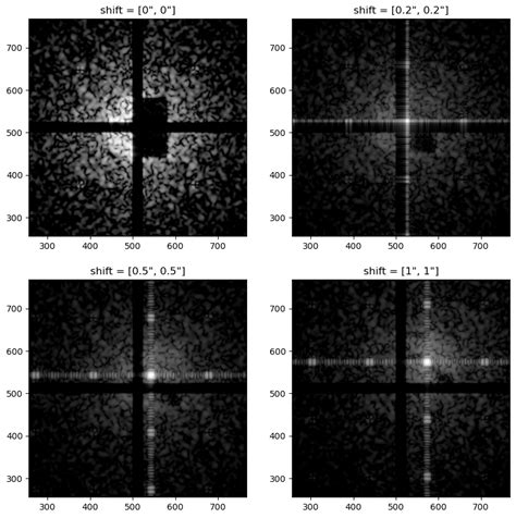 点扩散函数仿真 — Csst Simulation 001 Documentation