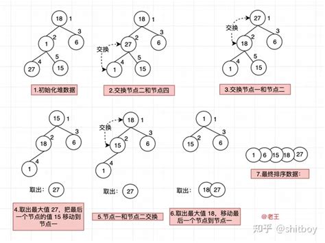 Java面试:算法常用面试题汇总java算法面试题 经典 Csdn博客 Java面试:算法常用面试题汇总java算法面试题 经典 Csdn博客