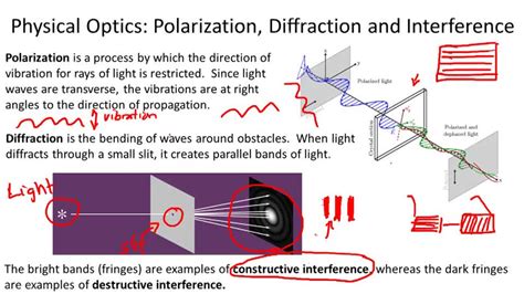 Physical Optics Polarization Diffraction And Interference Overview Video Physics Ck