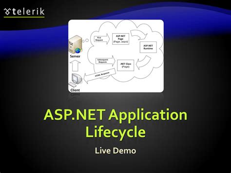 PPT ASP NET Architecture PowerPoint Presentation Free Download ID