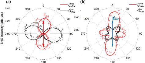 Figure 1 From Terahertz Induced Polar State In Quantum Paraelectric Srtio3 Semantic Scholar