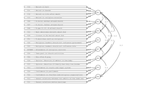 Factor Solution Diagram For The Eight Factor Solution Factor Solution