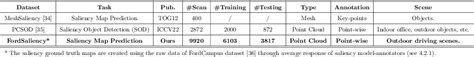Table 1 From Attention Guided Lidar Segmentation And Odometry Using