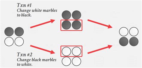 Multi Version Concurrency Control Made By Cyb
