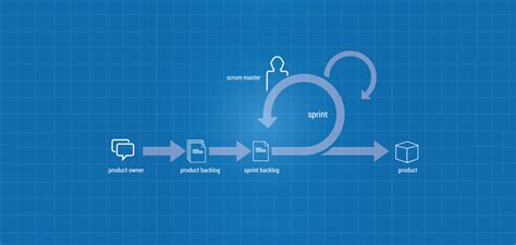The Sprint Box Methodology Within Agile Quirk Solutions