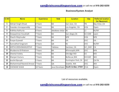 Rishabh Yadav On Linkedin Sql Data Tableau Qa Java Dot Ba Dotnet