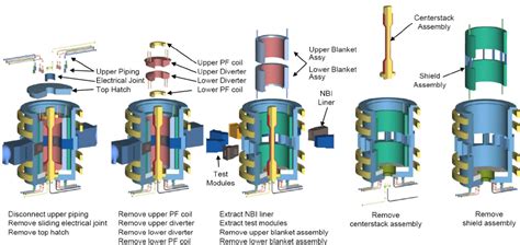 A Design Concept That Aims For Extensive Modularization Of Activated