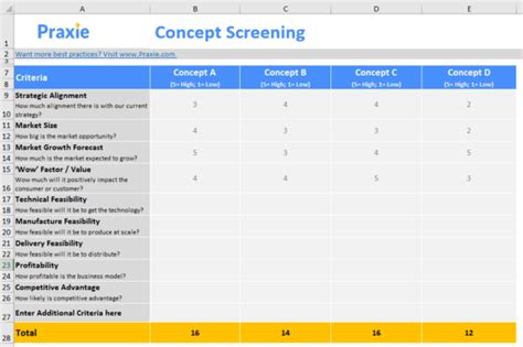 Concept Screening Template Innovation Software Online Tools