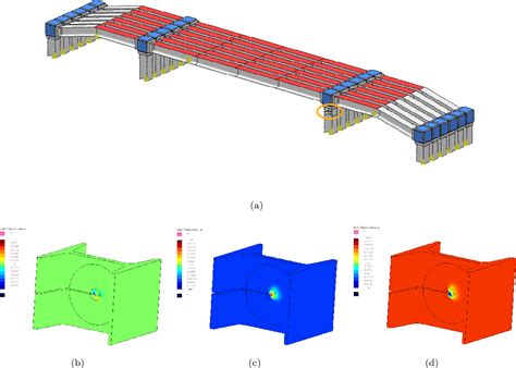 Figure 1 From Rare Event Simulation For Large Scale Structures With