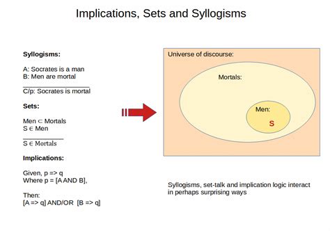 Landfp 39 Implication Logic Is Pivotal To Understanding How We Think