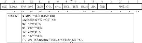 stm32——串口 stm32 串口寄存器 csdn博客