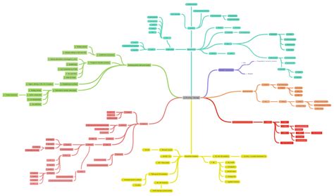Luts Drug Storage Coggle Diagram