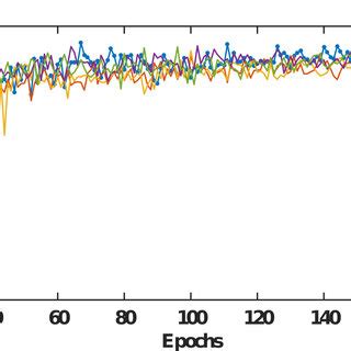 Graphical Representation Of The Merged Dataset Download Scientific Diagram
