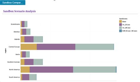 Sandbox Analysis Delivered