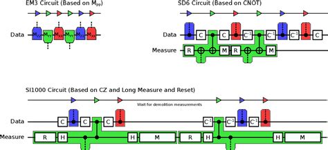 figure 10 from benchmarking the planar honeycomb code semantic scholar