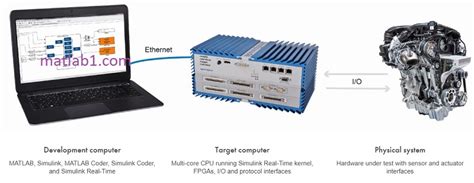 Loop Testing In Model Based Design — Matlab Number One