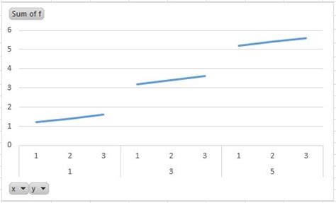 Excel How To Make PivotChart With Line Breaks Stack Overflow