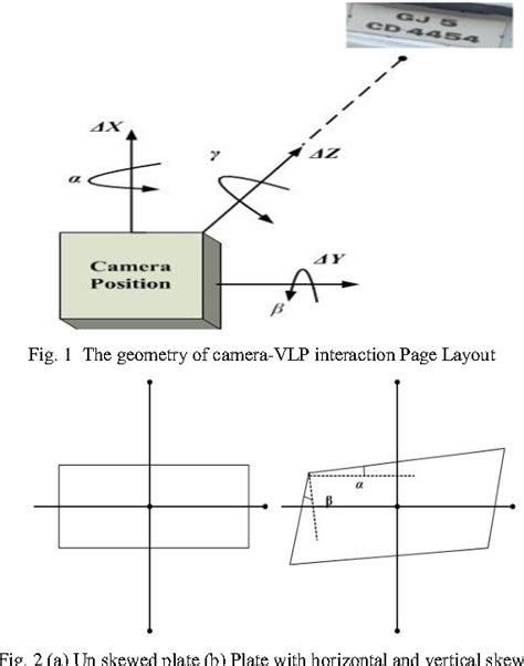 Figure 1 From An Efficient Skew Detection Of License Plate Images Based